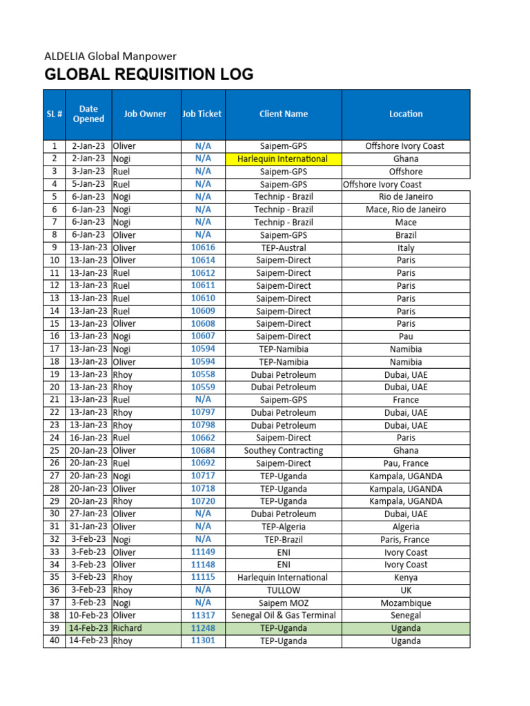 Global Requisition Log - Updated 13-Sep-2023 | PDF | Engineering | Business