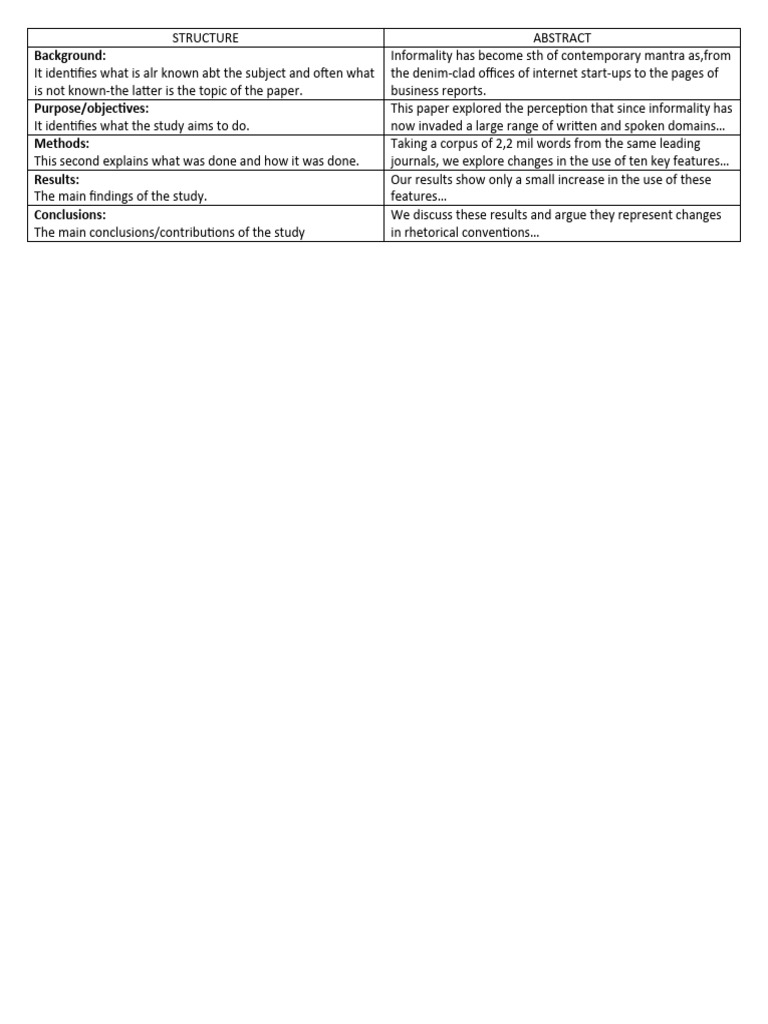 Impact of Informality on Communication | PDF
