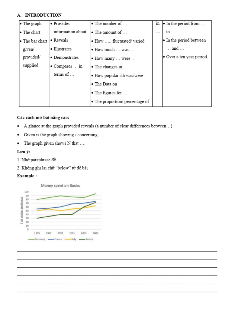 WRITING TASK 1 TREND 3 ĐƯờng Mở Bài Overview 1 | PDF