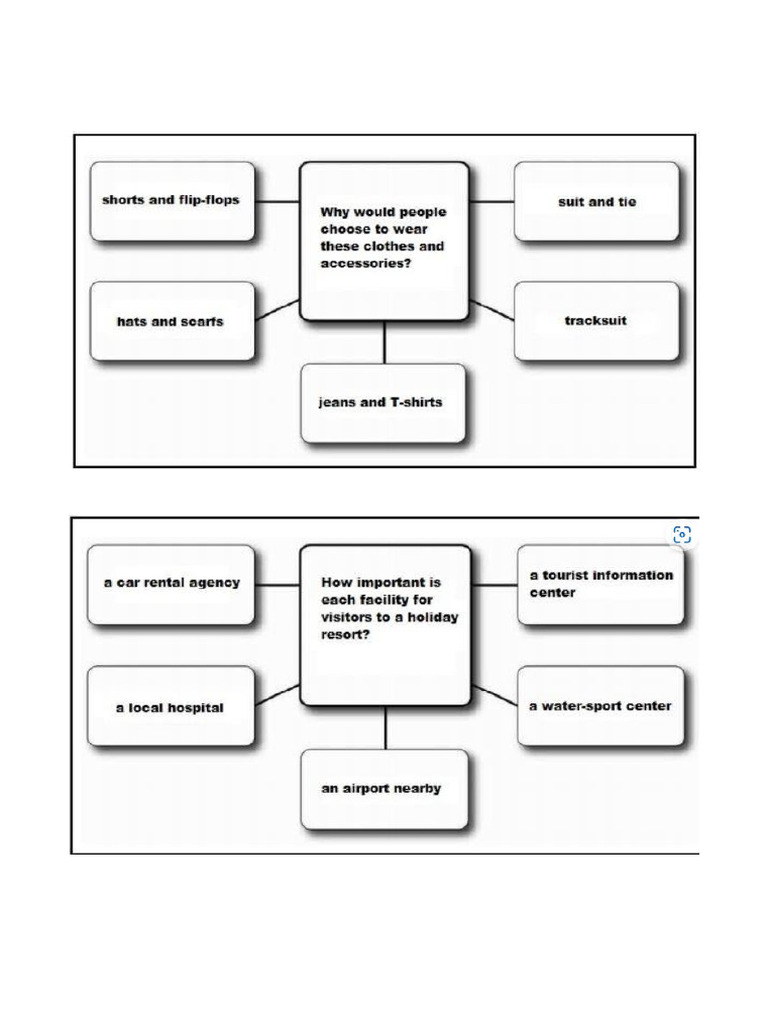 B2 Speaking Part 3 | PDF