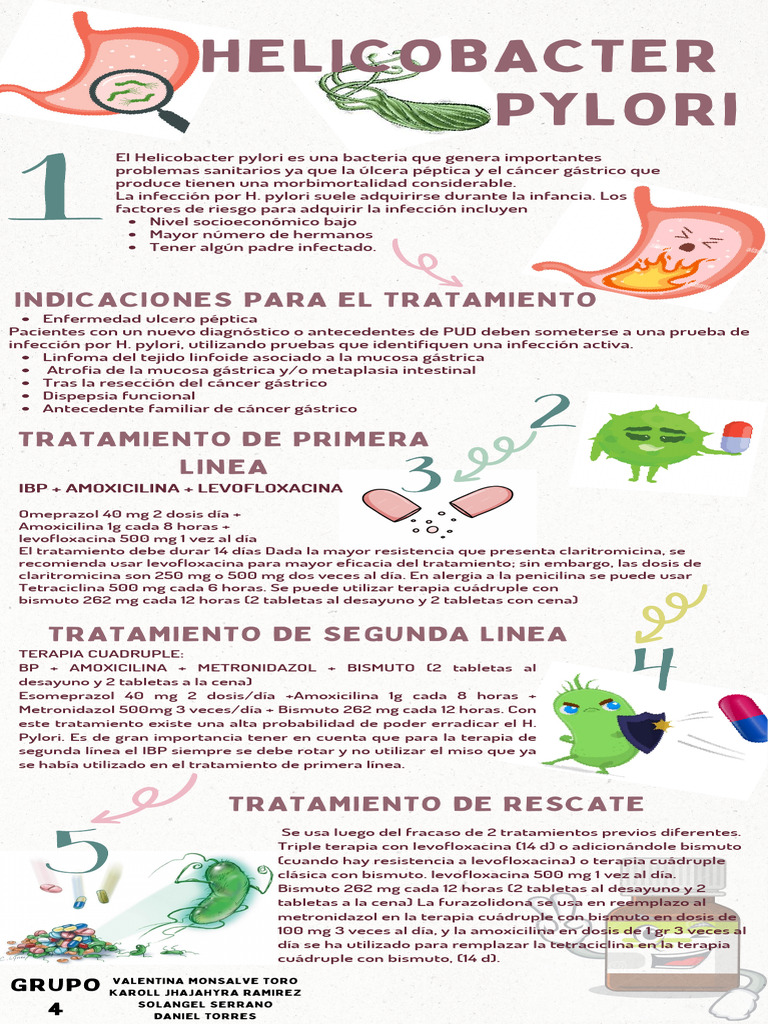 Tratamiento H. Pylori Grupo 4 | PDF | Medicina CLINICA | Especialidades Medicas