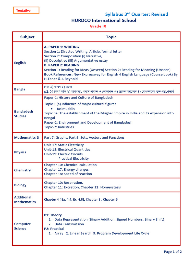 Grade IX Syllabus Overview | PDF | Foreign Language Studies | Teaching Methods & Materials
