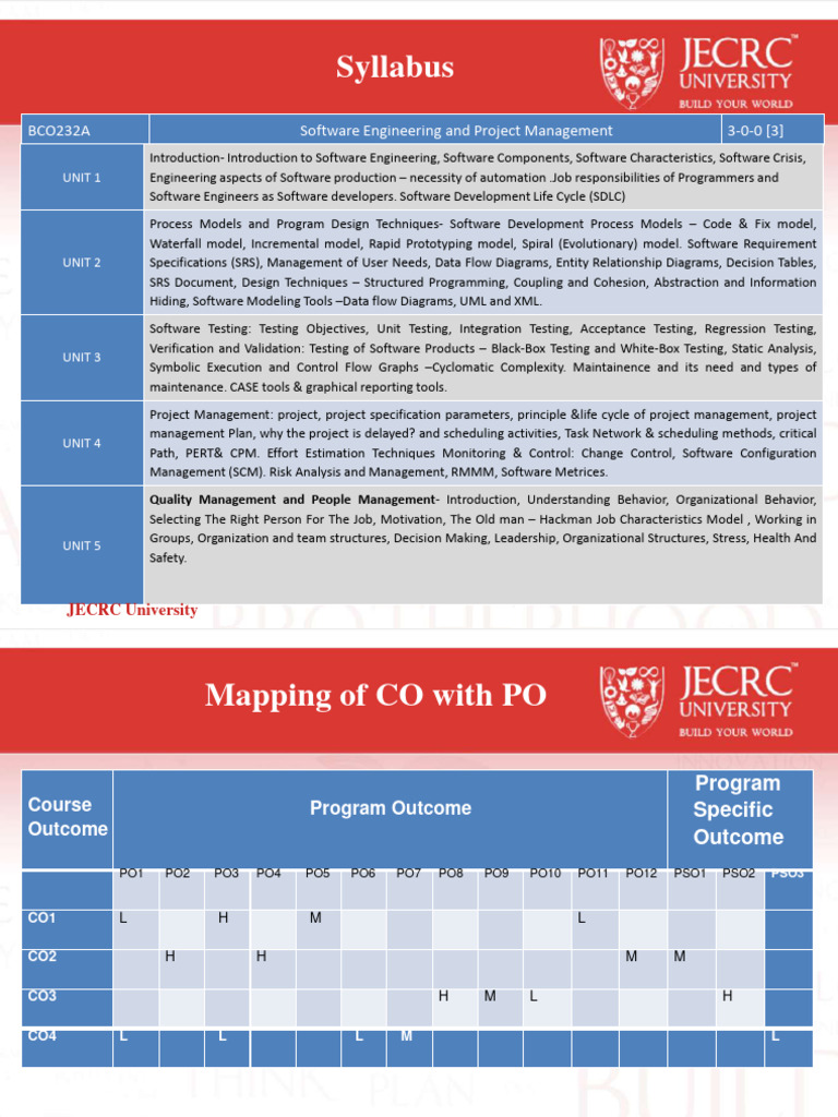 Sepm Unit-II | PDF | Software Testing | Software Development Process