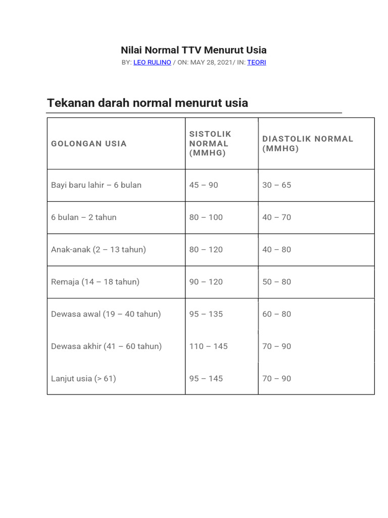 Ttv Menurut Usia | PDF