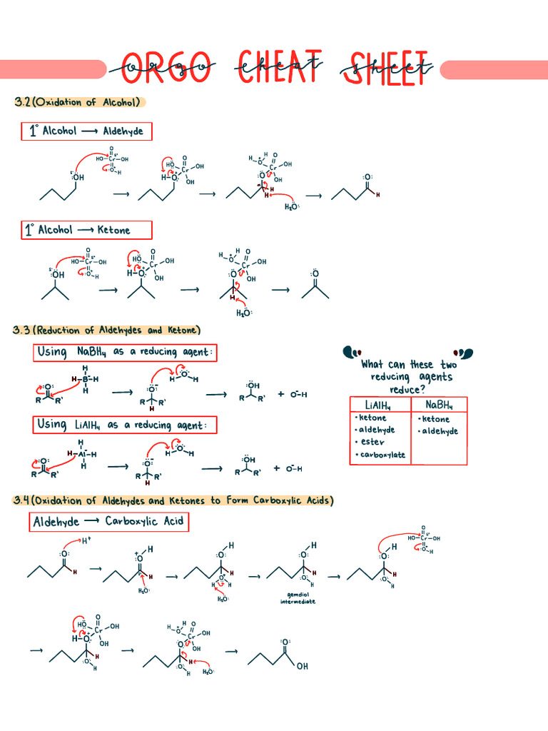Organic Chemistry Reactions Cheat Sheet Unique Guide To Organic