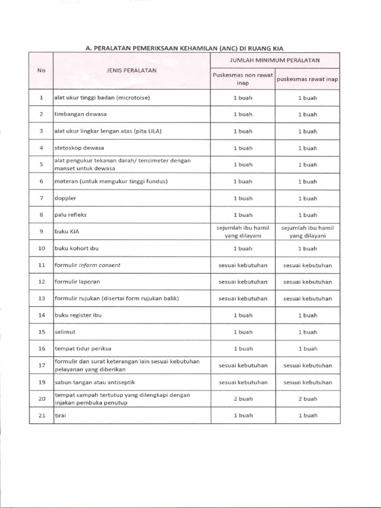 Daftar Peralatan ANC KAI | PDF