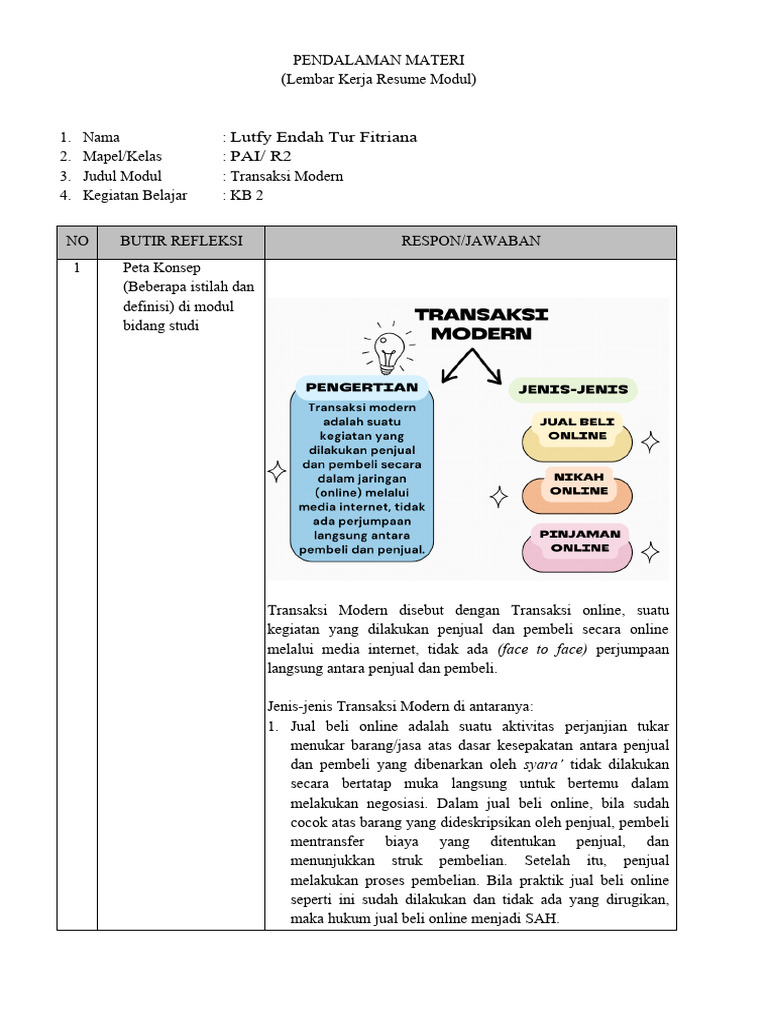 RESUME MODUL PAI K_KB 2_TRANSAKSI MODERN_LUTFY ENDAH_PAI_R2 | PDF