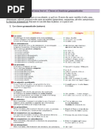 Cahier Grevisse 3e : Corrigés PDF Gratuit | PDF | Grammaire | Langue ...