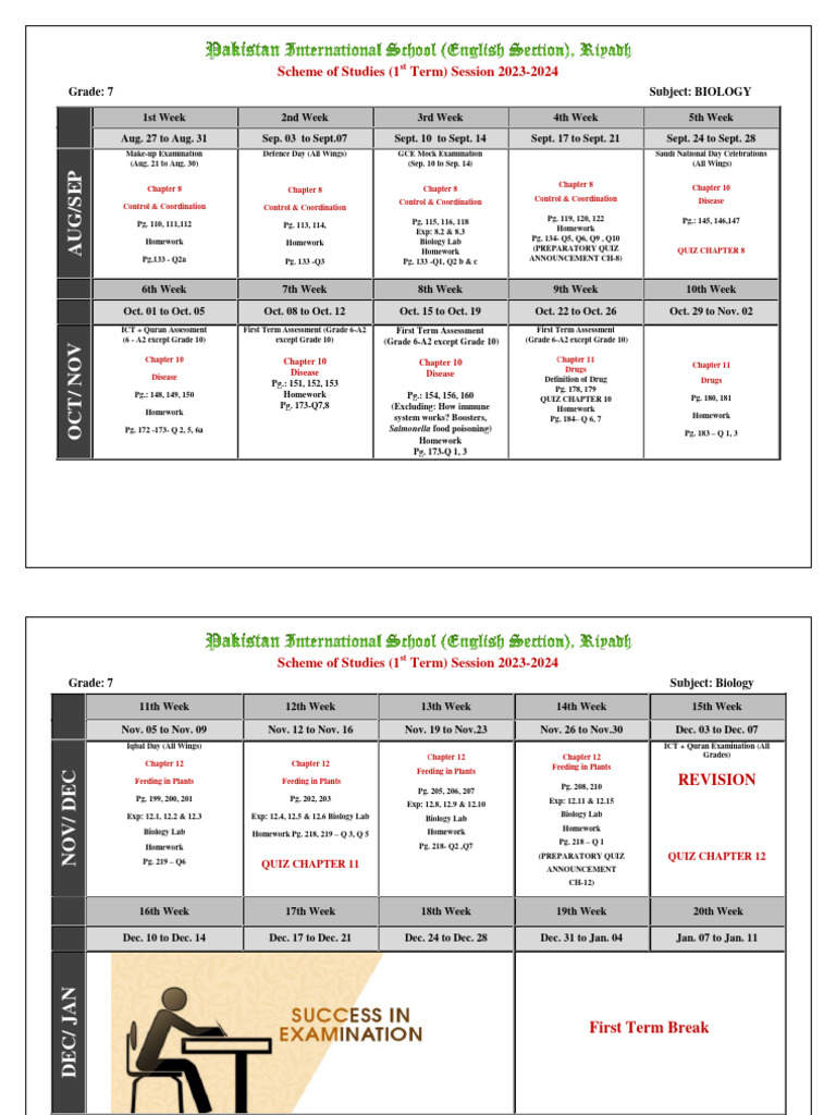 Biology-G7-SOS-FT-2023-2024 | PDF