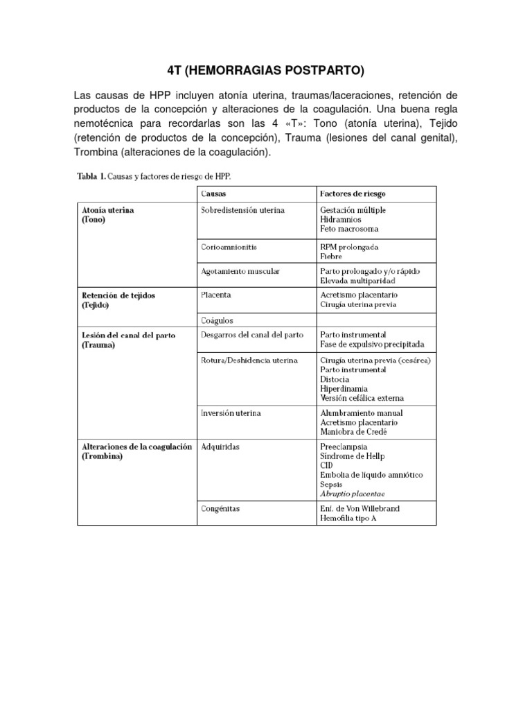 Guía de Hemorragias Postparto | PDF