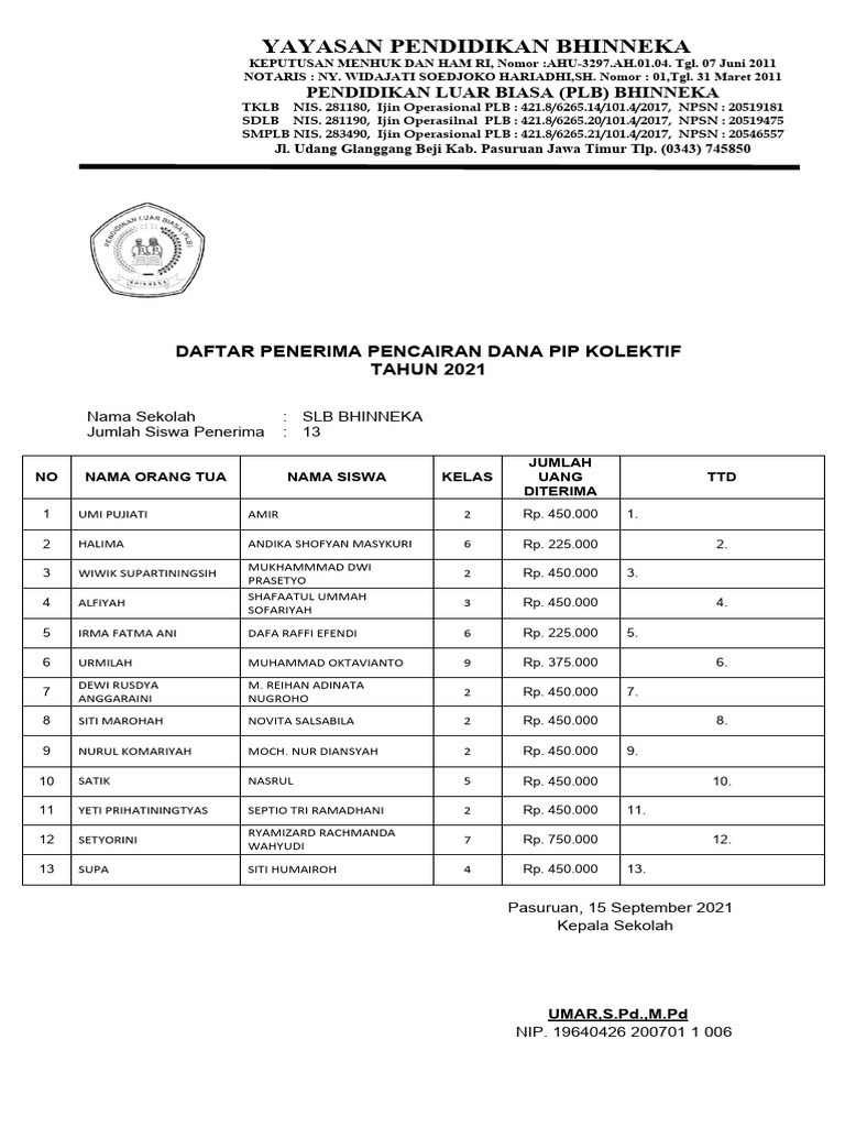 Penerima Dana PIP SLB Bhinneka 2021 | PDF