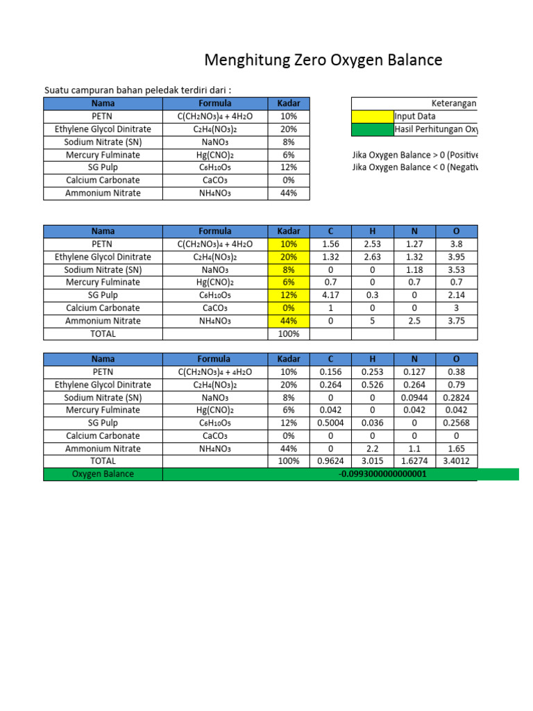 Menghitung Zero Oxygen Balance Pada Pros | PDF | Molecules | Chemical ...