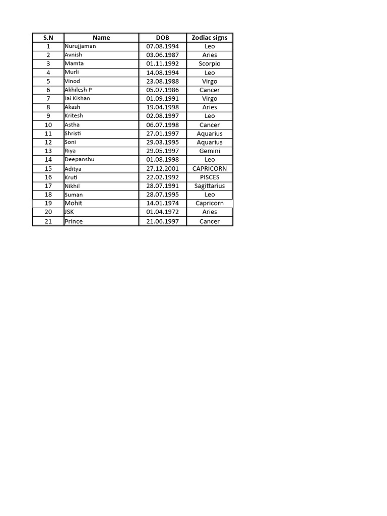 Updated Zodic Sign | PDF | Travel | Art