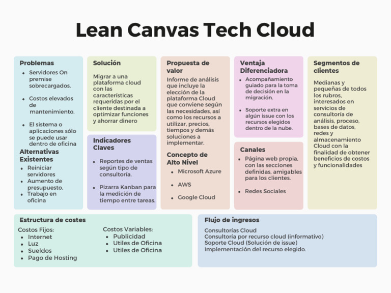 Lean Canvas | PDF