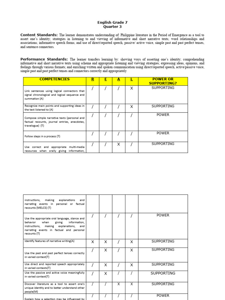 Template of Real Table For Power and Supporting Competencies | PDF ...