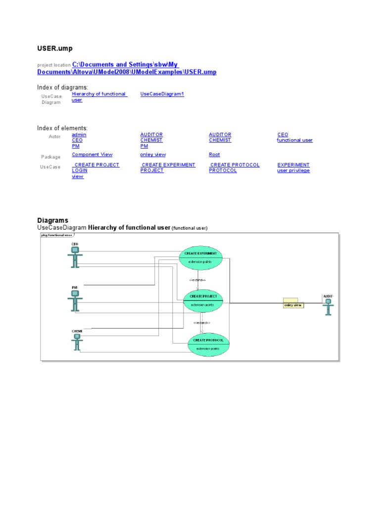 User - Ump: C:/Documents and Settings/Sbw/My Documents/Altova ...