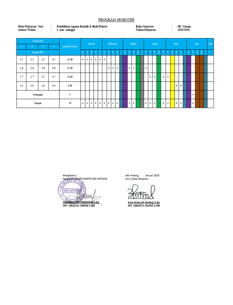 promes kelas 3 sem 2 | PDF