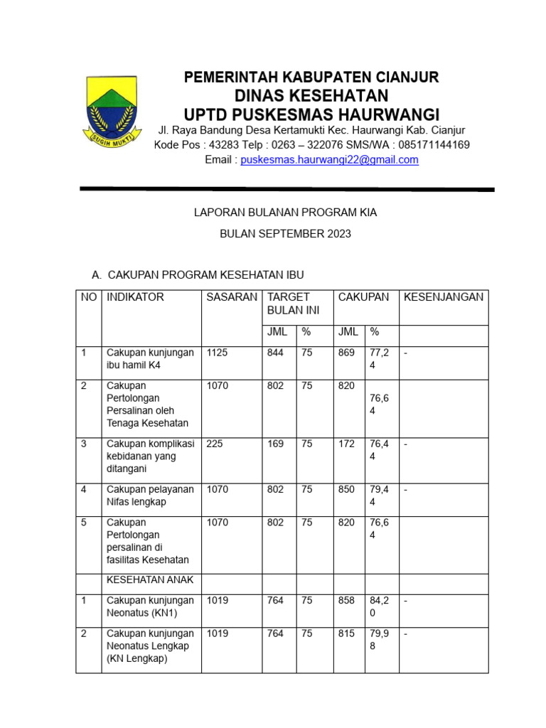 Laporan Bulanan September | PDF | Kesehatan Holistik