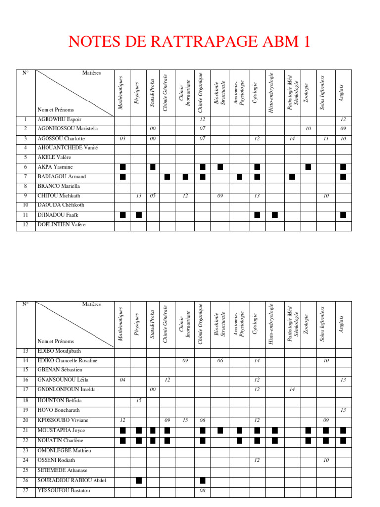 Notes de Rattrapage ABM 1 | PDF