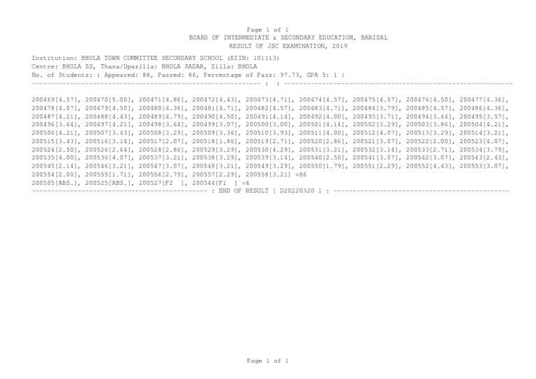 JSC Exam Results 2019: Bhola School | PDF
