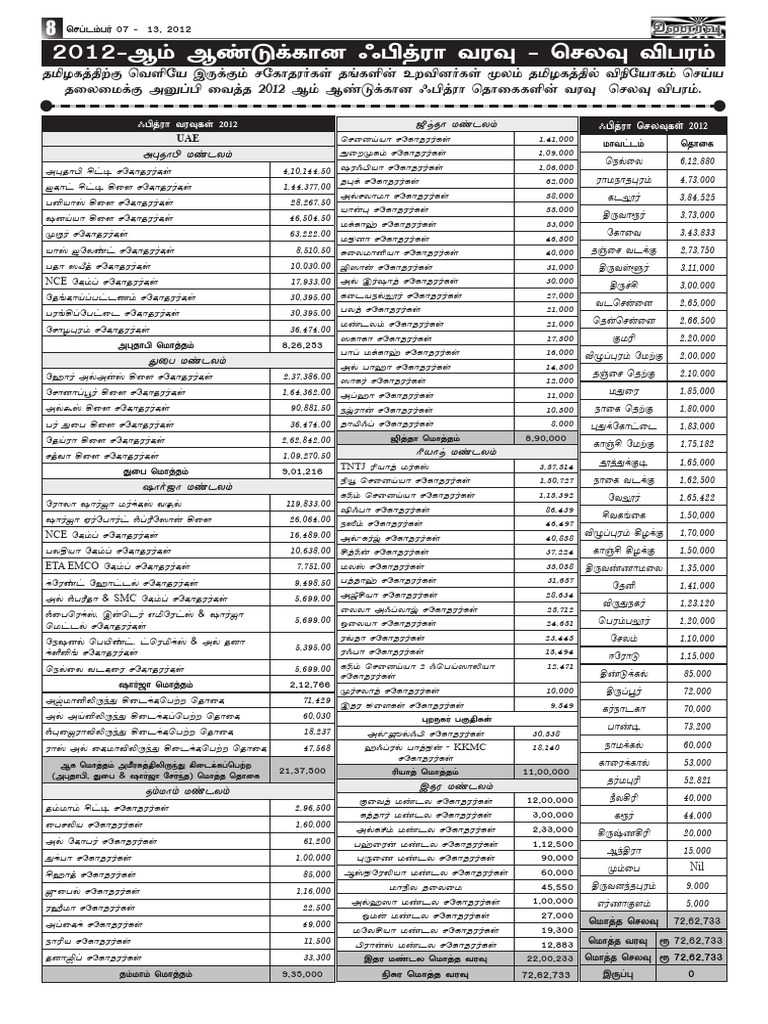 2012 Fithra Varavu Salavu | PDF
