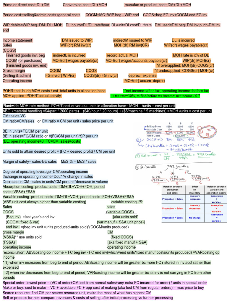 BUSI 1005 (Managerial Accounting) Formula Sheet | PDF