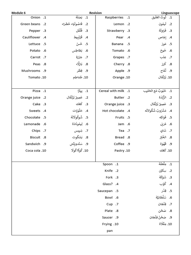 Arabic Vocab | PDF