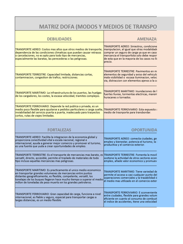 Matriz Dofa | PDF | Negocios | Ciencia y matemáticas