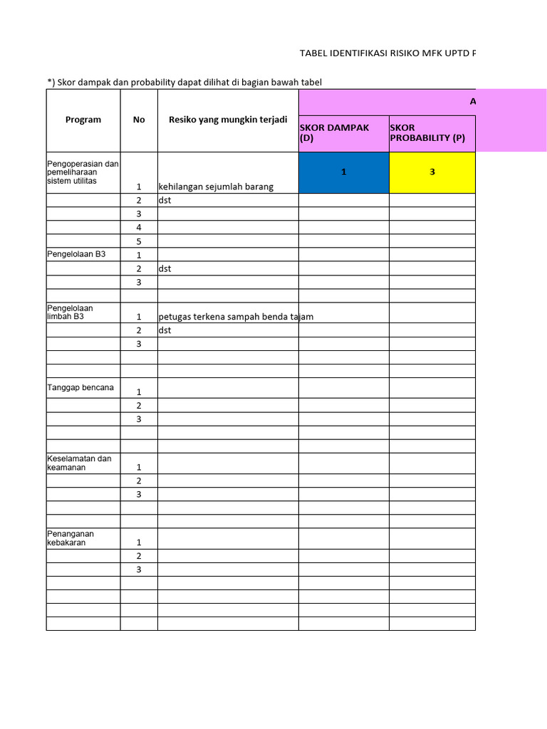 Tabel Identifikasi Risiko MFK, DLL | PDF