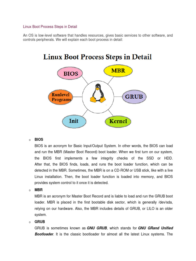 Linux Boot Process Steps In Detail Pdf 