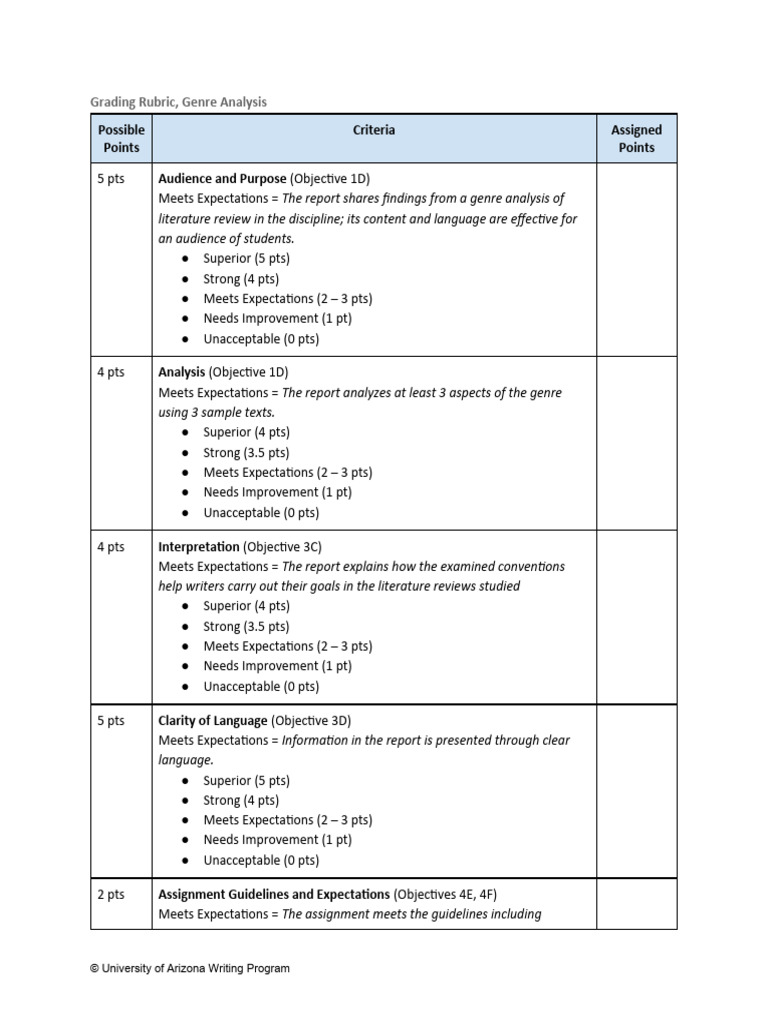 Grading Rubric, Genre Analysis | PDF