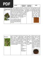 Buri Fiber - Nature and Uses | PDF | Textiles | Trees