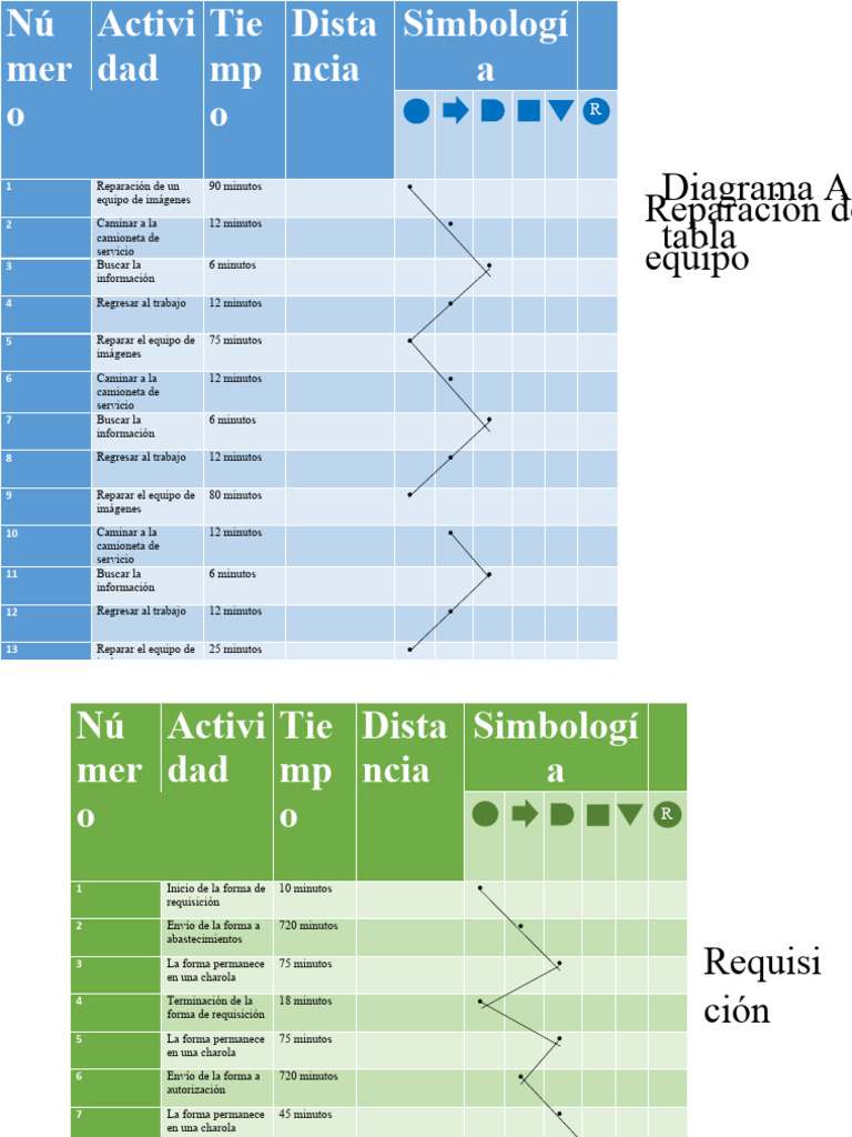 Diagrama ASME TABLA | PDF