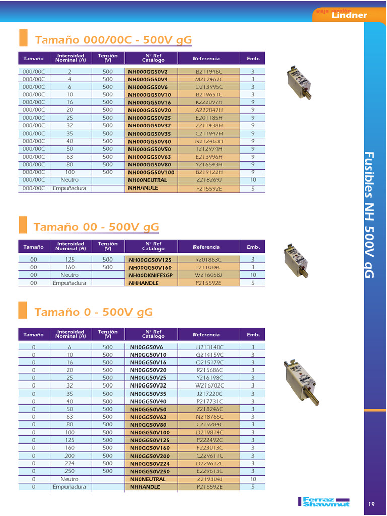 Lidner Ferraz Fuse Cat | PDF