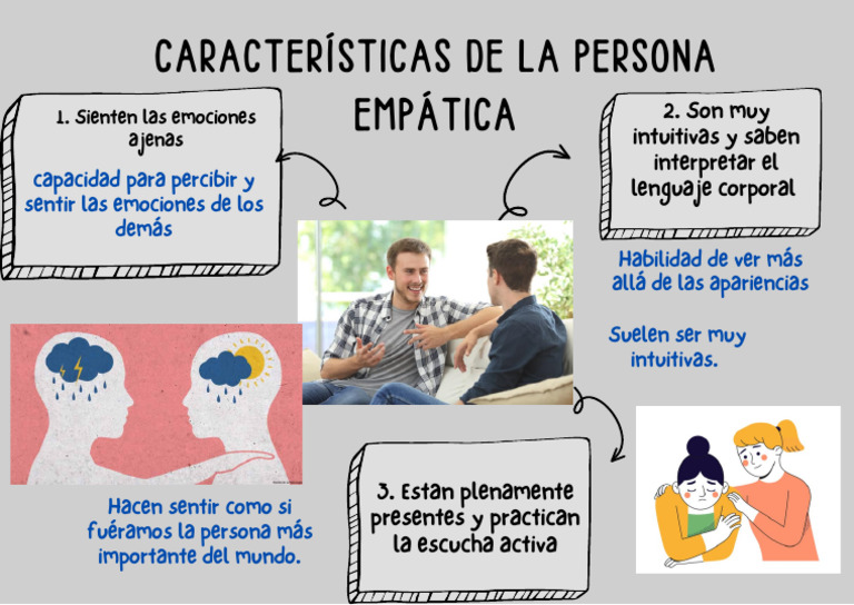 Características de la Persona Empática | PDF | Relaciones personales ...