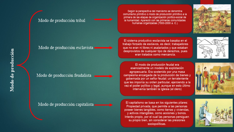 esquema de produccion | PDF
