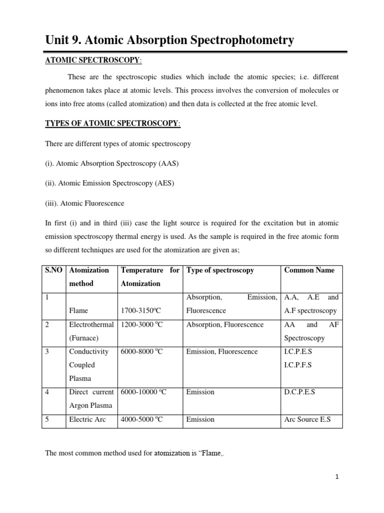 Unit 9-Atomic Absorption Spectrophotometry | PDF | Absorption ...