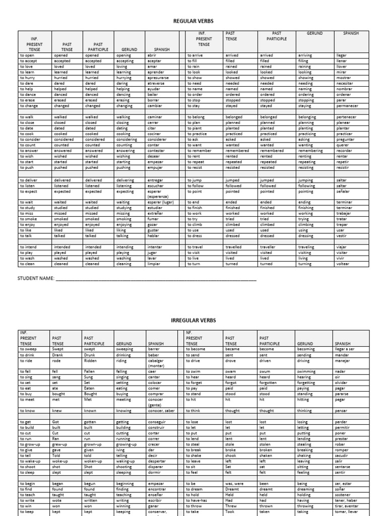Box of Verbs | PDF