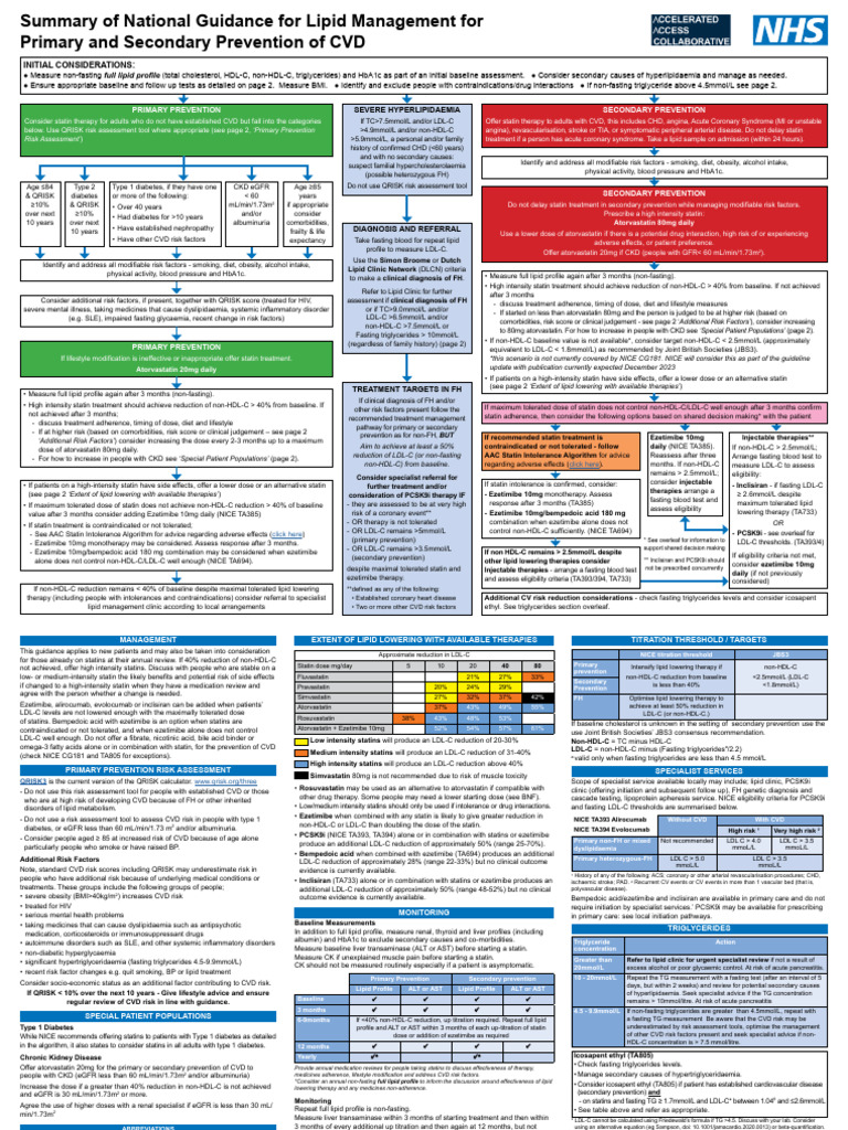Lipid Management Pathway v6 | PDF