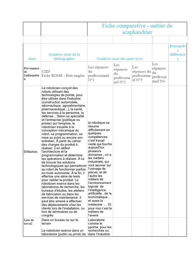 Fiche Comparative 2 | PDF