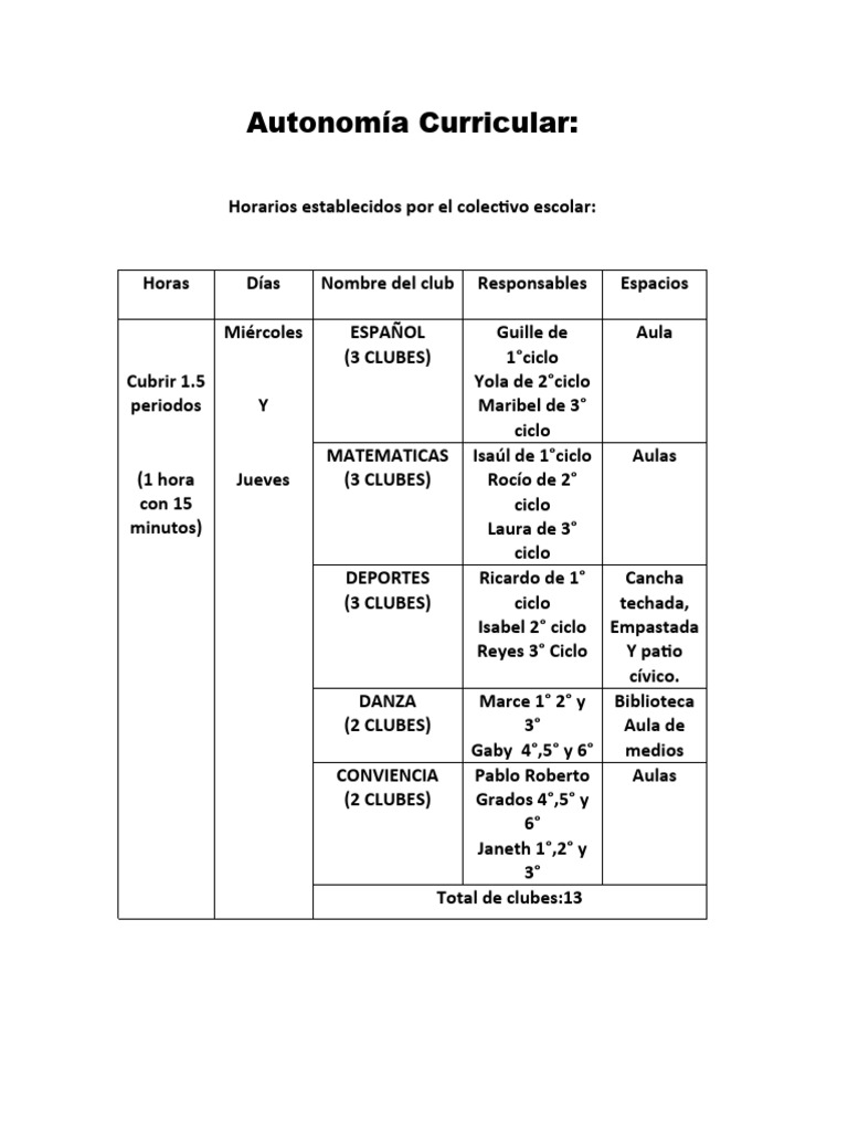 Autonomía Curricular Horarios | PDF