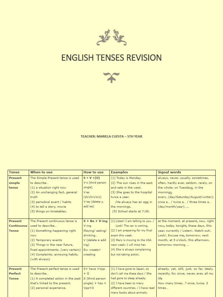 All Tenses Revision | Download Free PDF | Grammatical Tense