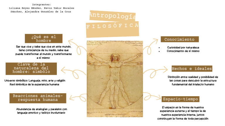 ¿Qué Es El Hombre? | PDF