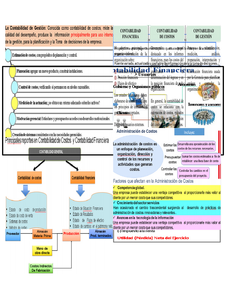 Costos Compades Tema 1 y 2 | PDF