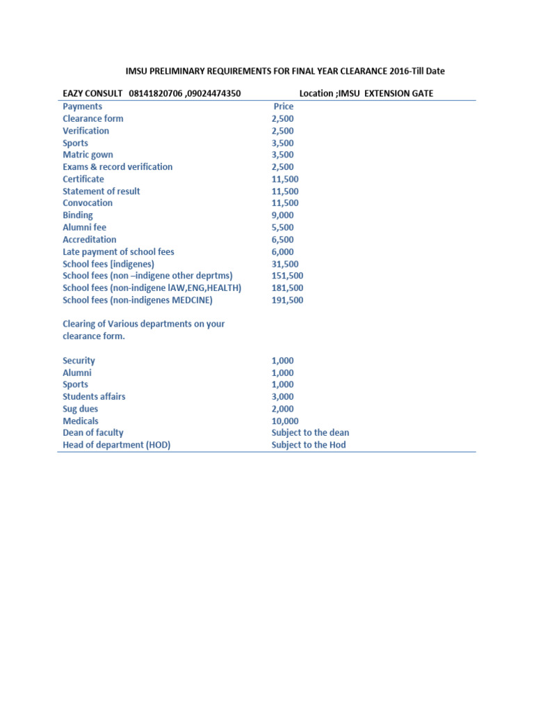 IMSU Final Year Clearance Requirements | PDF