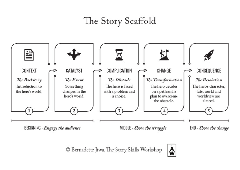 The Story Scaffold | PDF