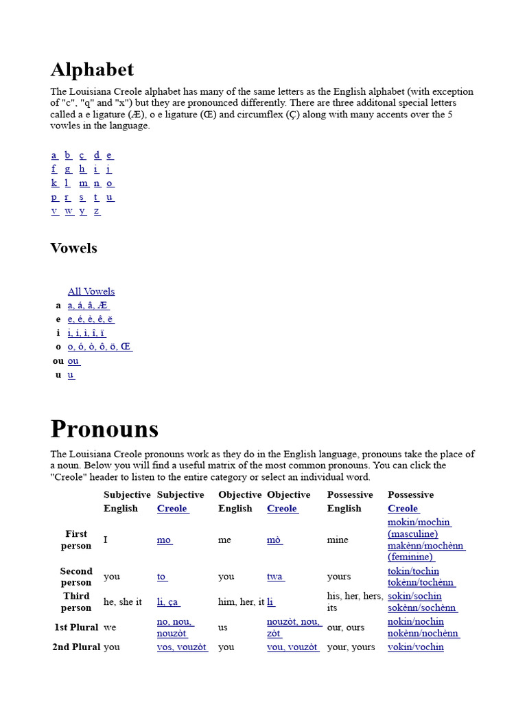 Louisiana Creole - Alphabet and grammar (louisianacreoledictionary.com ...