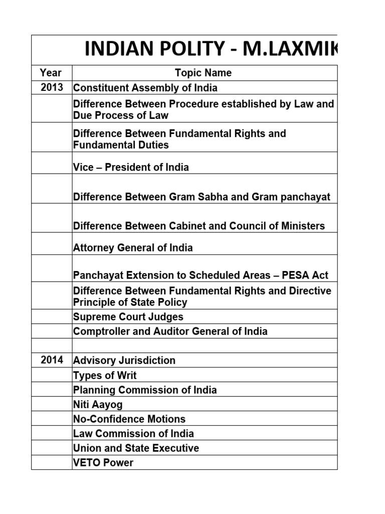 Prelims Polity PYQ | PDF | Government | Political Science