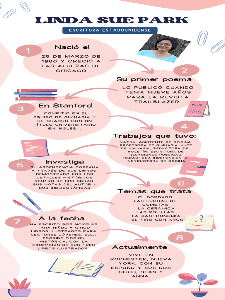 Linda Sue Park | PDF | Escritura