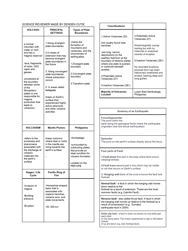 SCIENCE REVIEWER (Volcano) Grade 10 | PDF